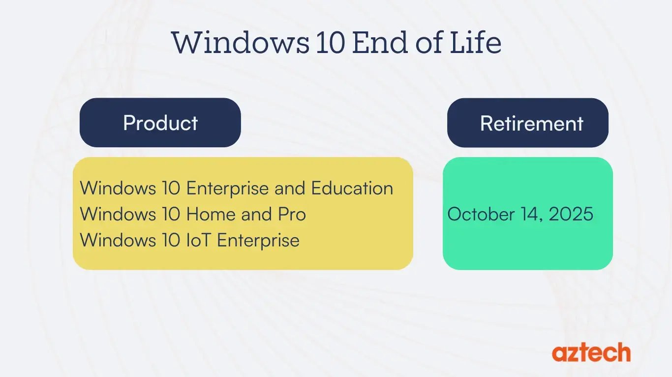 Windows 10 End Of Life Eol Everything You Need To Know